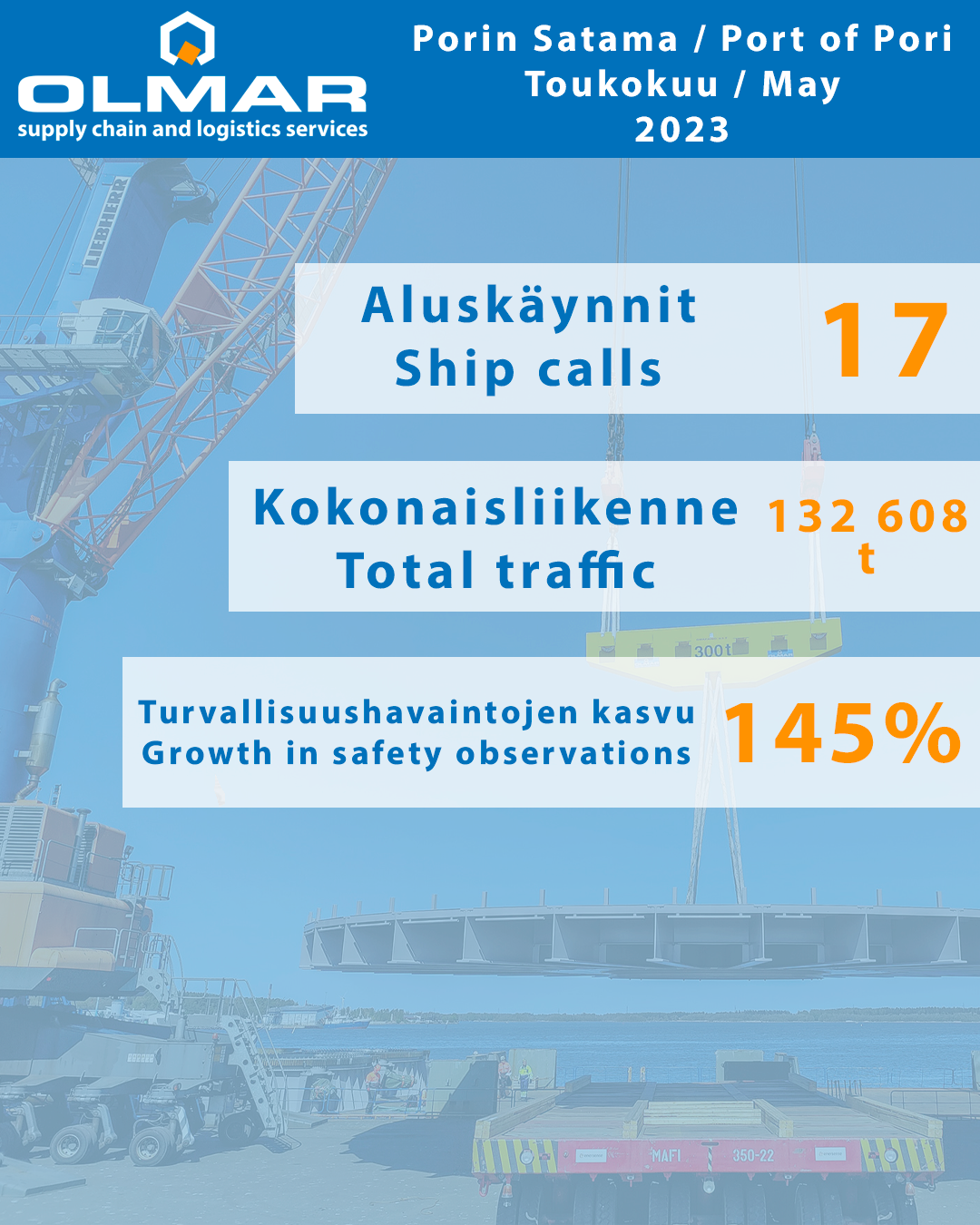 Our numbers from May 2023 - Olmar Pori Oy